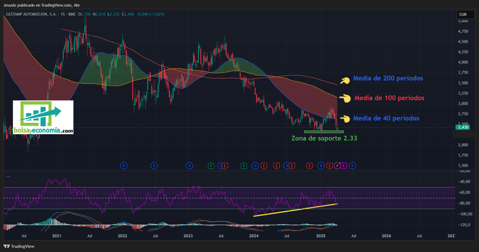 GEST_2025-04-10_17-23-24 | Bolsayeconomia